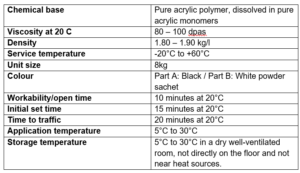 Flow Fix Flowable Asphalt Repair | Instarmac